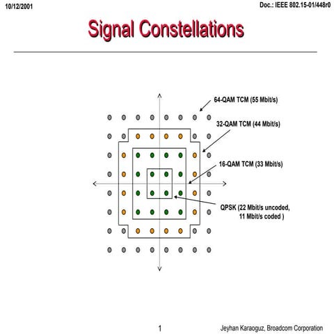 Trellis Coded Modulation Tcm Is The Combination Of Convolutional Ppt