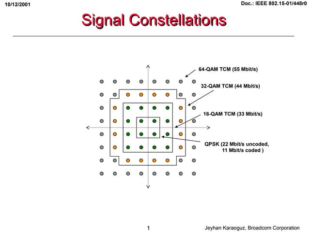 Trellis Coded Modulation Tcm Is The Combination Of Convolutional Ppt