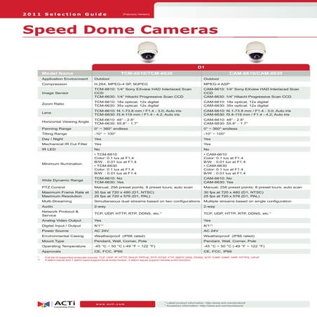 Tcm 6600 series | PDF