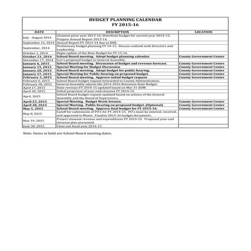Budget calendar 2015-16 | PDF
