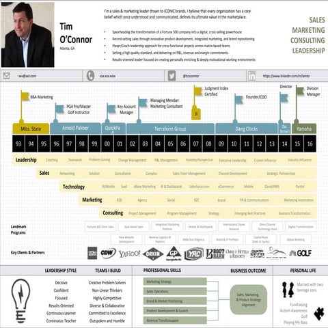 Digital CV Example-Download Template | PPTX