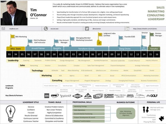 Visual CV - based on a timeline | PPTX