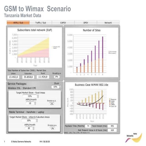 TCO Comparison of different tehnologies.ppt