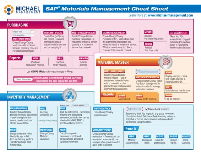 Movement types-in-sap-mm | PDF