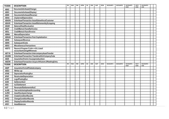 Finacle - Menus and F Keys | PDF