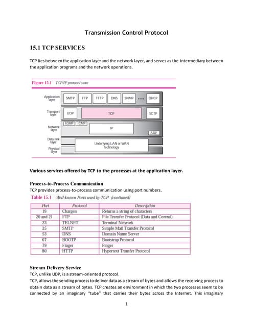 StreamControlTransmissionProtocol in Computer Networks.pptx