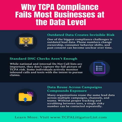 Why TCPA Compliance Fails Most Businesses at the Data Level | PDF
