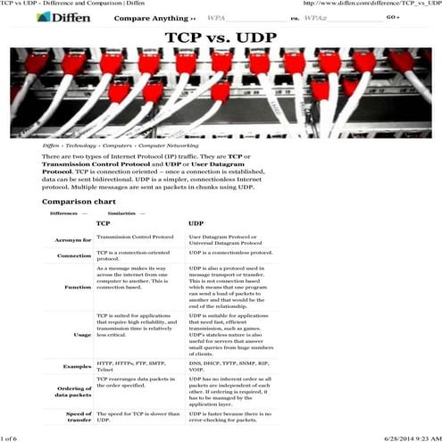 TCP - IP Presentation