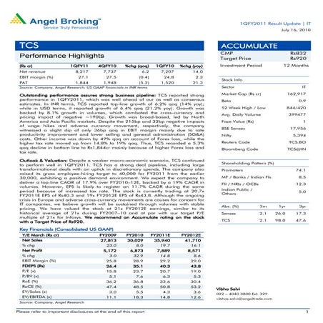 Tcs Result Update | PDF
