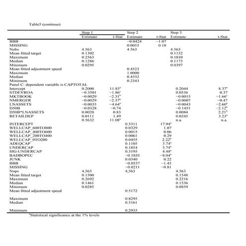 Tctt | DOCX | Business Accounting & Finance | Business