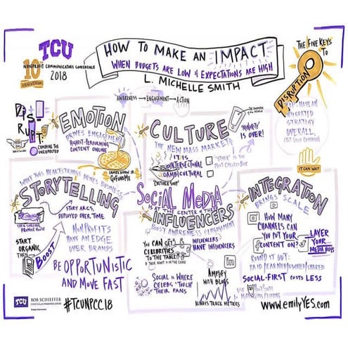 TCU Nonprofit Communicators Conference 2018 Opening Plenary Graphic ...