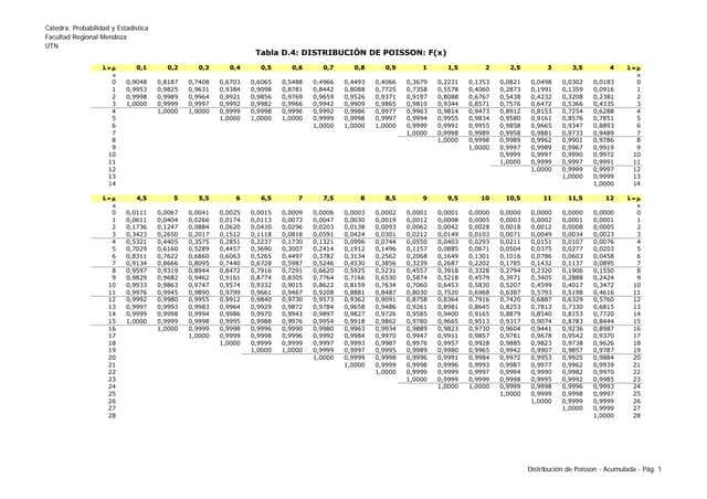 Tablas Estadistica Poisson