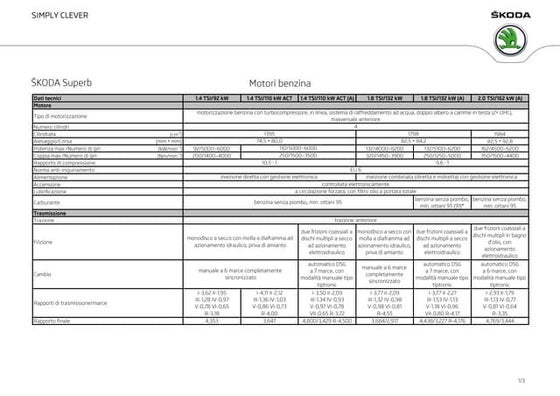 Listino Prezzi Nissan X-Trail 2016 maggio | PDF | Auto Technology | Automotive