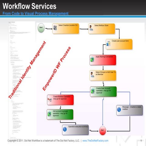 Workflow Services | PPT