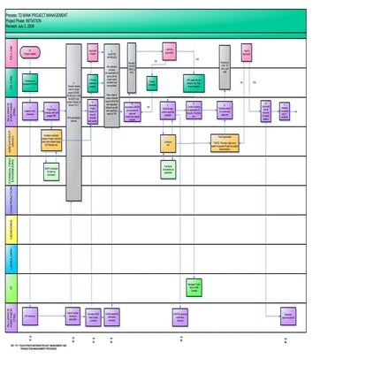 TD PM Process Map rev1 07.02.09