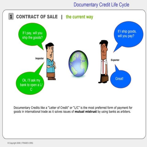 Td Presentation | PPT