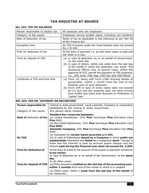 Recommended Daily Allowance Chart For Vitamins | DOC | Nutrition ...