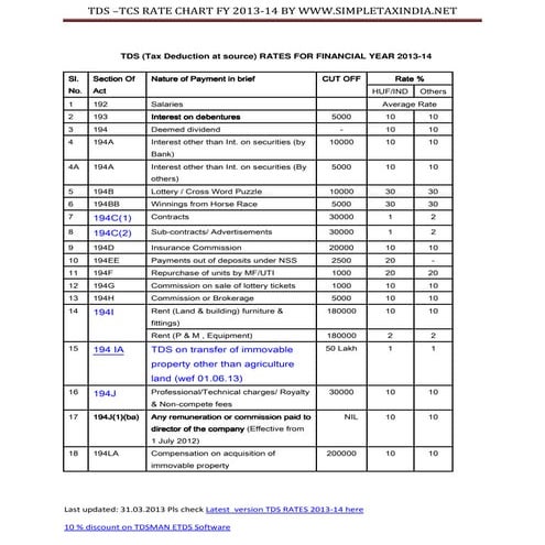 Tds tcs rate chart financial year 2013-14 | PDF