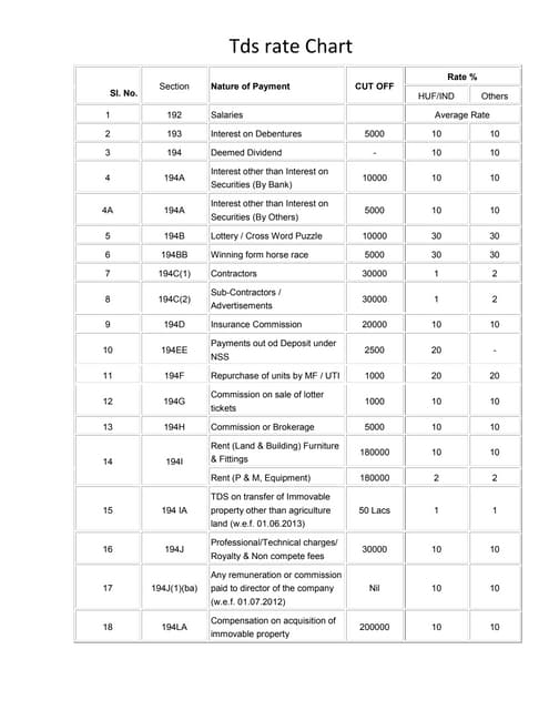 Tds rate-chart-ay-17-18 | PDF