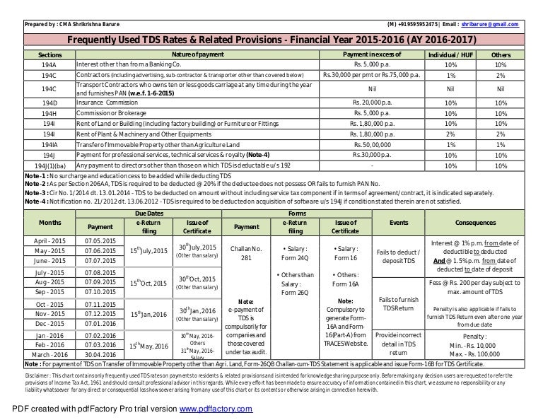 Tds chart for 2015 16