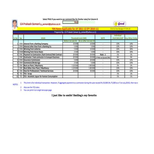 Tds rate chart fy 2010-11 (ay 2011-12) | XLS | Personal Taxes ...