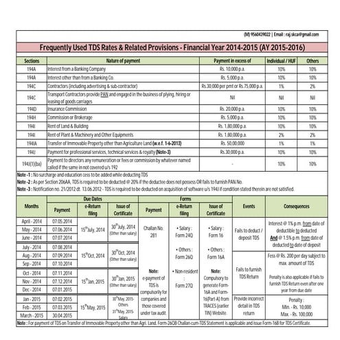 Tds rates for fy 2014 15 (ay 2015-16) | PDF