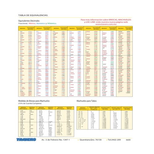 Tabla de brocas y machuelos | PDF