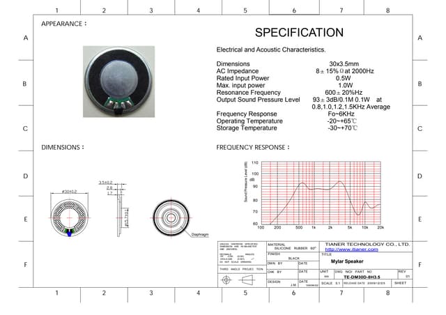 Hilti Tools Vibration Data | PDF