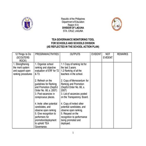 Tea governance-scouters-rock-checklist | DOCX