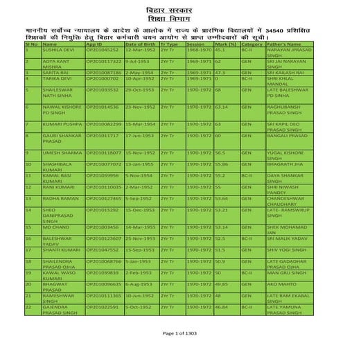 Teacher trainee list | PDF