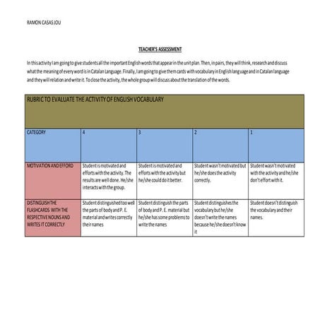 Teacher assessment's rubric | PPT