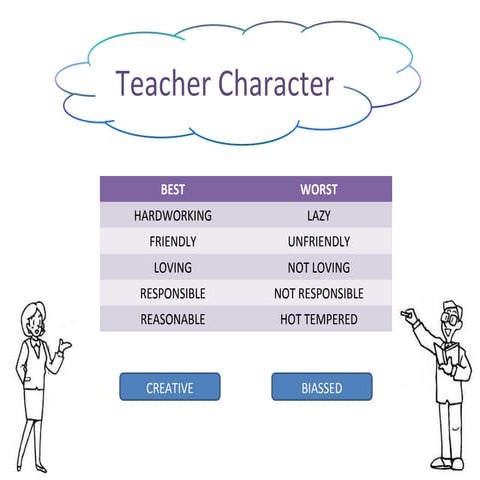 Teacher character | PPT | Science