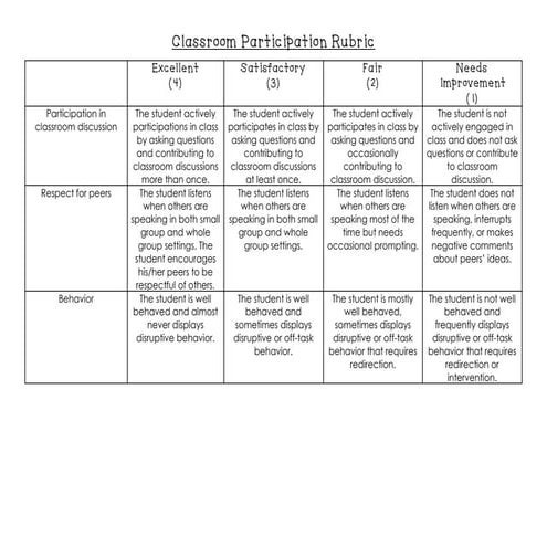 Teacher D rubrics .pdf