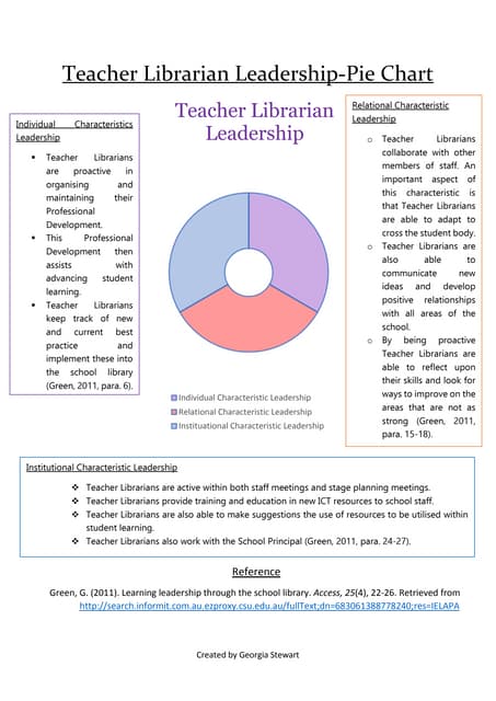 Action research as reflective practice | PPTX
