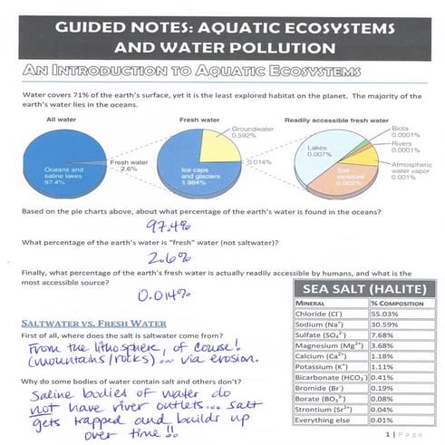 Teacher Notes: Aquatic Ecosystems and Water Pollution | PDF ...