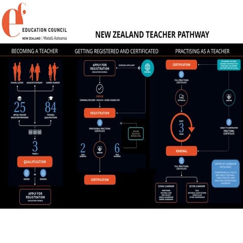 teacher pathway for new zealand appliicant.pdf