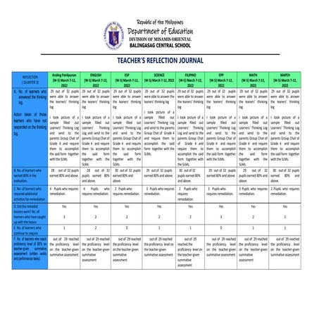 Teachers-Reflection-Journal-CMV W5.docx