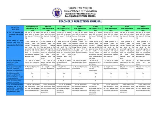 Philippine-Professional-Standards-For-Teachers.ppt