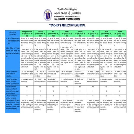 Teachers-Reflection-Journal-CMV W7.docx