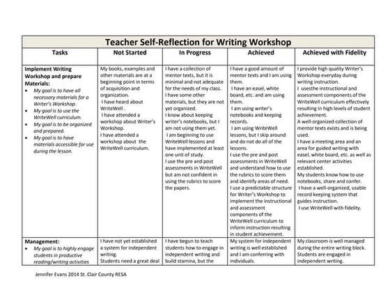 Danielson Domain 4 | PPT
