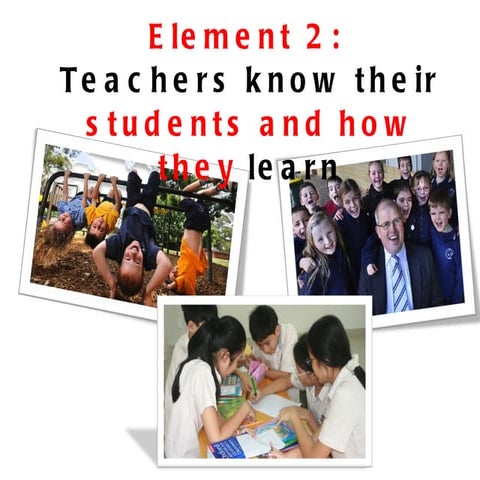 teachers know their students and how they learn | PPT