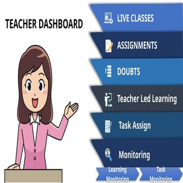 Teacher Training PowerPoint presentation slide | PPTX