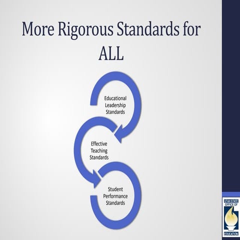 Teaching and-learning---rigorous-standards-for-all | PDF