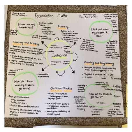 Teaching and learning cycle | DOCX