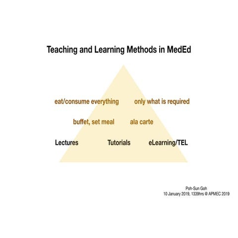 Teaching and Learning Methods in Medical Education | PDF