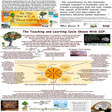SSP Code Level Check - 1 | PDF