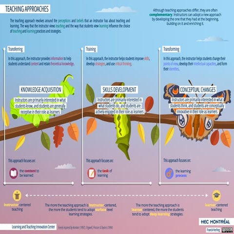 Teaching and Learning Poster: Teaching approaches.pdf