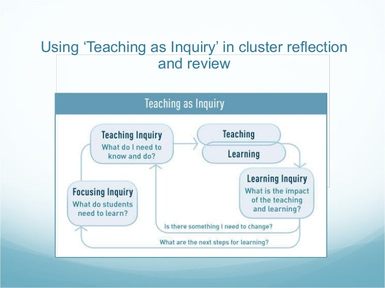 Teaching as inquiry
