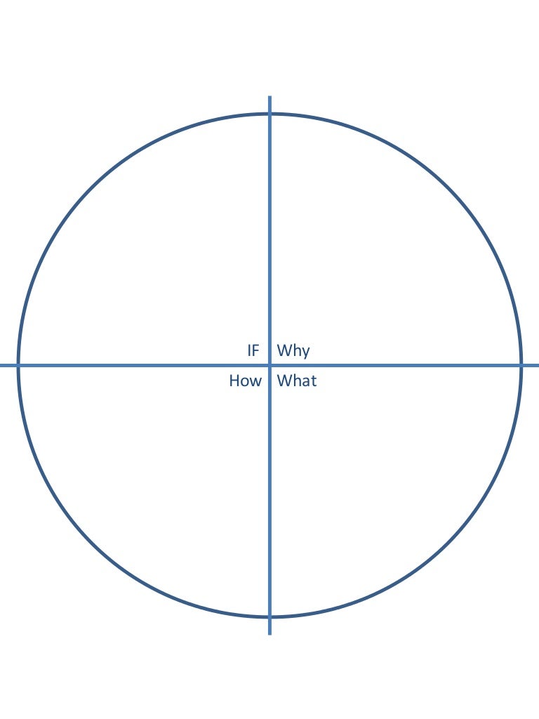 Teaching circle Handout