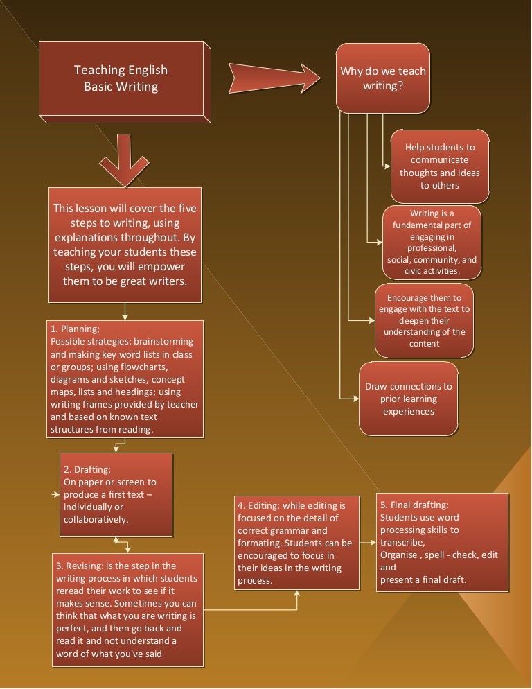 Teaching English Basic Writing - UAS